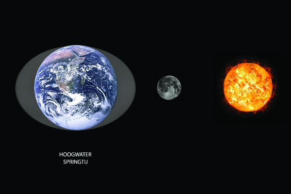 CADZAND GETIJDEN | HOOGWATER | LAAGWATER | EB & VLOED